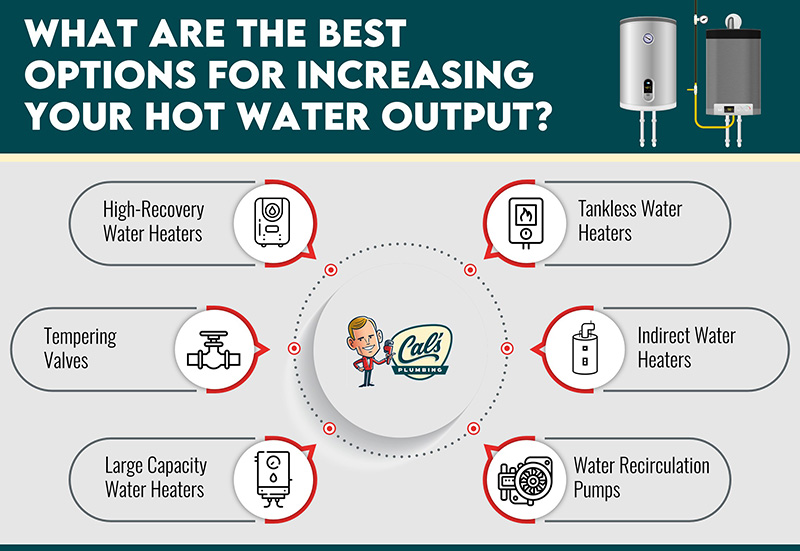 How to Increase Hot Water Output in Your Home | Cal's Plumbing